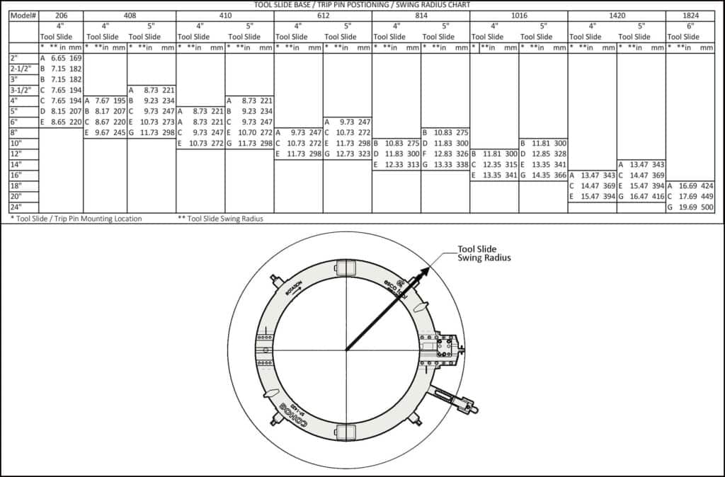 COHOG-TRIP-PIN-POSITIONING-CHART-WITH-GRAPHIC-MAY-7-2021-OUTLINED ...
